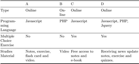 Top 35 Latex Table Font Size Update