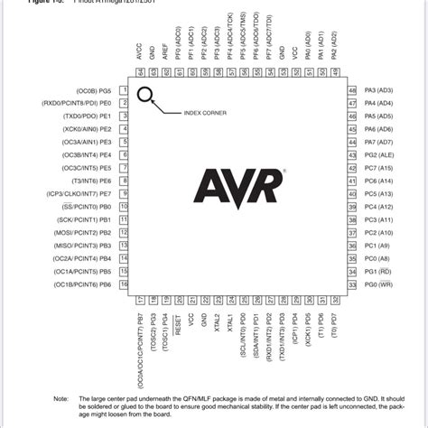 Day15 Atmega2560 Code2career Embeddedc Programming Fresher