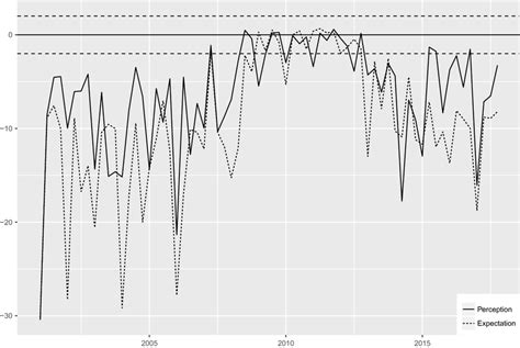 Log Bayes Factors Log10bfdocumentclass 12pt Minimal Download Scientific Diagram