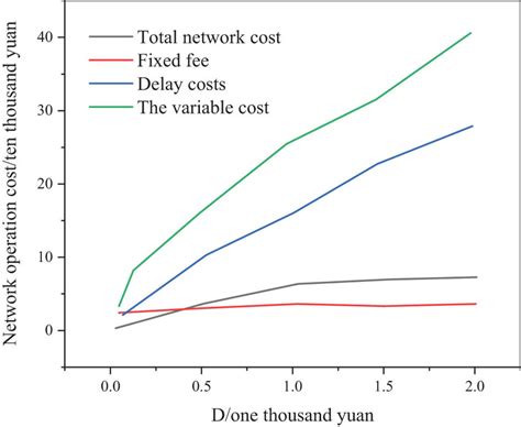 Computer Simulation Results Of Different Weighted Coefficients Of Fixed