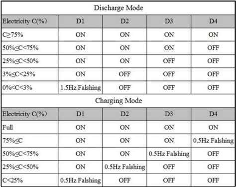 Buy Dfr1026 Dfrobot Dc Dc Charge Module 5v 2a Evelta