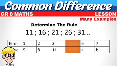 Patterns Grade 8 Youtube
