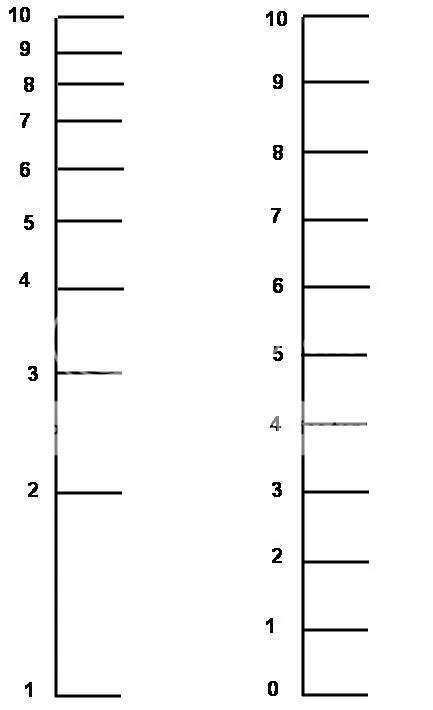 Arithmetic And Logarithmic Scale Trendtraderss Blog