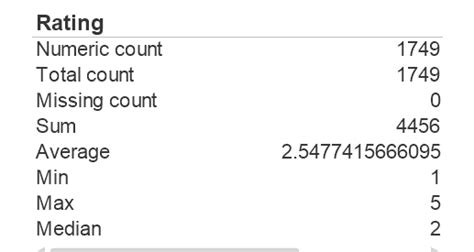 Qlikview Sheet Objects Quick Overview The Data Community