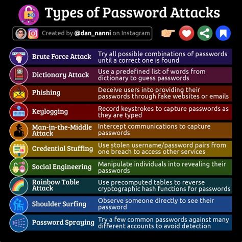 hacking articles on linkedin infosec cybersecurity