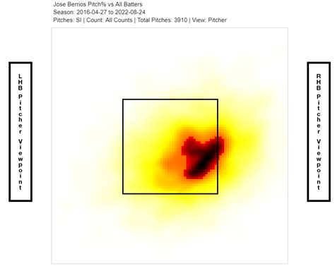 Whats Wrong With José Berríos Fangraphs Baseball