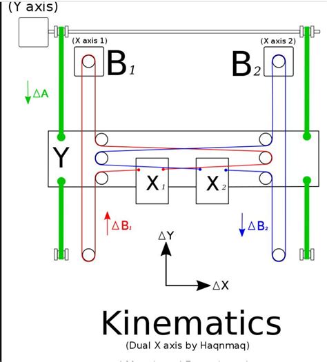 Question Regarding K For Corexy To Idex Conversion Duet3d Forum