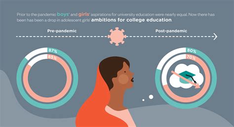 Adolescent Lives In Bangladesh What Are We Learning From Longitudinal