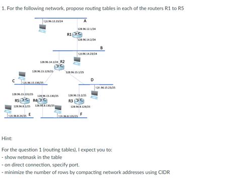 1 For The Following Network Propose Routing Tables