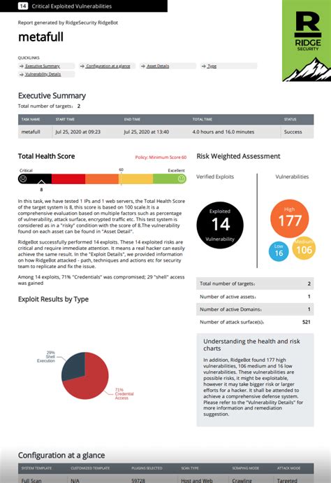 Ridge Security Ridgebot Ridge Security