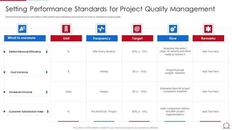 Quality Assurance Model For Agile It Setting Performance Standards For