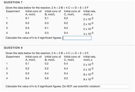 Solved QUESTION Given The Data Below For The Reaction A Chegg