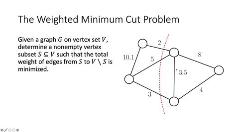 A Simple Algorithm For Minimum Cuts In Near Linear Time Youtube