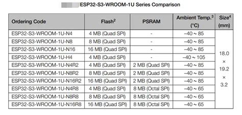 Módulo Wifi Espressif Esp32 Módulo Esp32s3 Módulo De La Antena De La