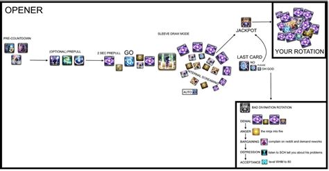 Ffxiv Job Icons Dl R Ffxiv