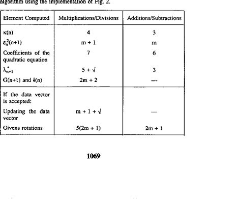 table i from implementing the optimal bounding ellipsoid algorithm on a fast processor