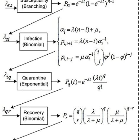 A Compartmental Representation Of The States Of The Recurrent Model Download Scientific Diagram