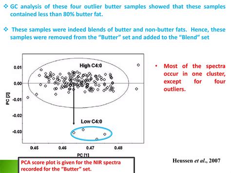 Chemometric Analysis In Ir Spectroscopy Infrared Spectroscopy Ppt