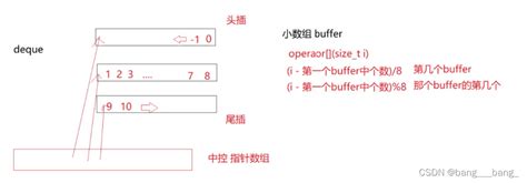 C 容器适配器stack和queue含deque priority queue