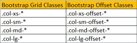 Bootstrap Grid Column Offset Kansiris