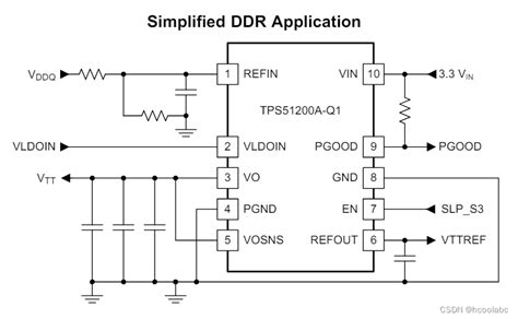 【ddr 终端稳压器】sink And Source Ddr Termination Regulator B Csdn博客