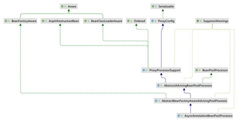 Java Spring Framework 异步任务原理 个人文章 Segmentfault 思否