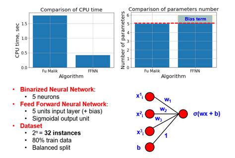 Classification With Binarized Neural Networks Modellist