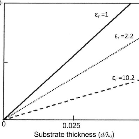 PDF Bandwidth Enhancement Techniques