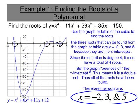 Ppt Finding The Roots Of A Polynomial Powerpoint Presentation Free