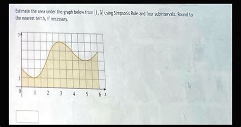 Solved Estimate The Area Under The Graph Below From 1 5 Using Simpsons Rule And Four