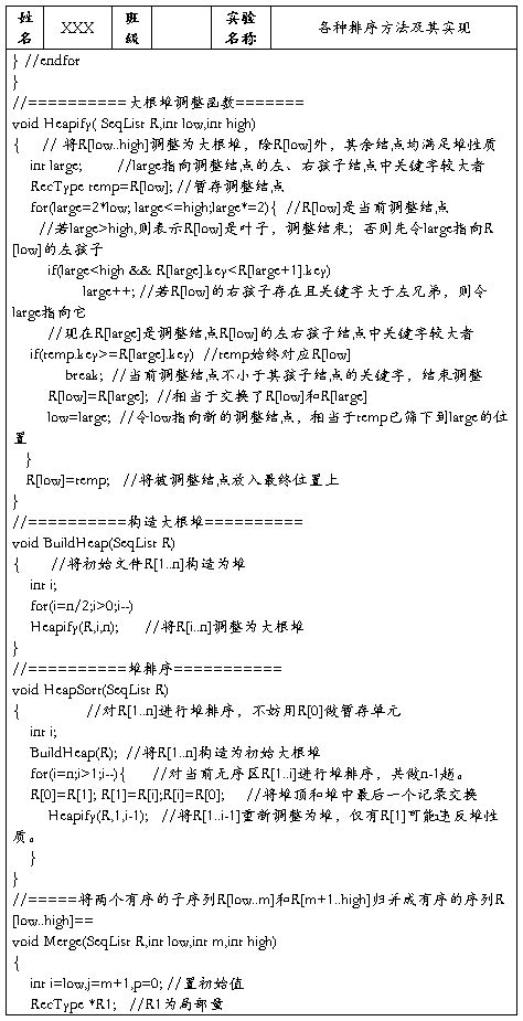 排序算法实验报告八篇 范文