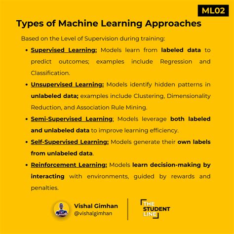 types of machine learning approaches part 1 3 ml02 by vishal