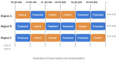 Github Omar Elmariaswitchbacktestdag This Repo Contains A Data