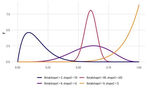 A Guide To Modeling Proportions With Bayesian Beta And Zero Inflated Beta Regression Models