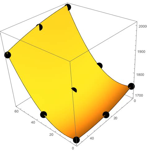 Graphics3d Why Wont The Interpolationorder Function Properly