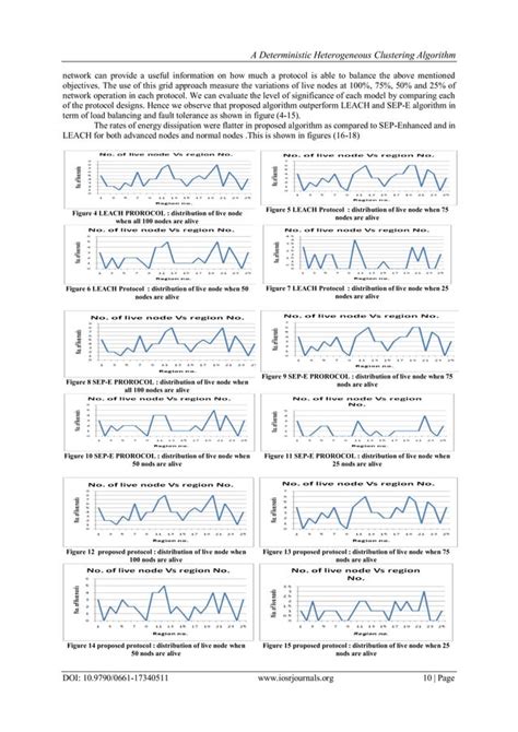 A Deterministic Heterogeneous Clustering Algorithm Pdf