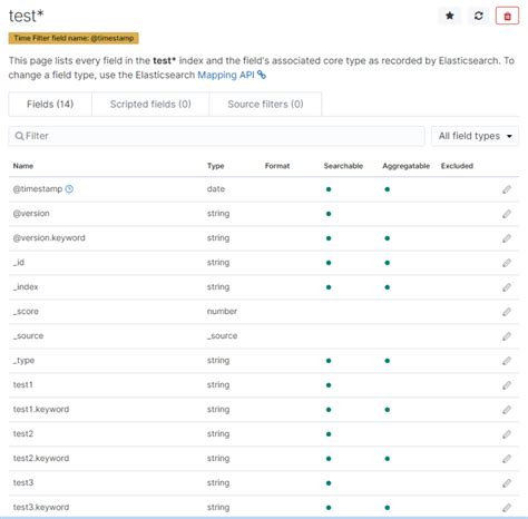 자기개발엘라스틱서치elasticsearch 02 02 끝 Logstash 연동하기postgresql Elk 네이버 블로그