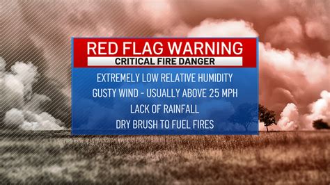 Red Flag Warning In Place For Nearly All Of Nyc Area What Is The