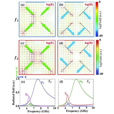 Simulated Chiral Responses Of The Kirigami Based Metamaterials A D