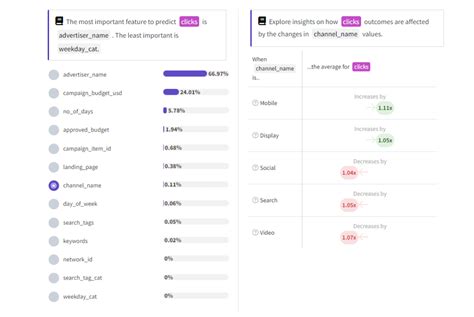 A Practical Guide To Understanding And Implementing Ai Decision Trees