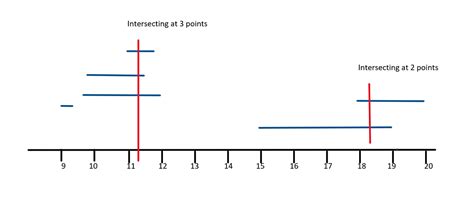Heap Sort — Recurrence Relation And Runtime Analysis By Arunkumar Krishnan Techjedi Medium