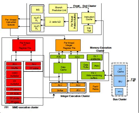 Intel Microarchitecture Diagrams