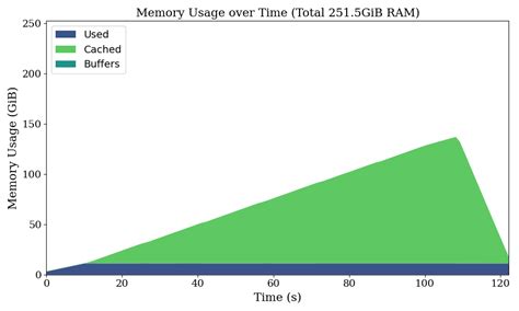 Troubleshooting Memory Errors In Python Parallel Processing Layer 6