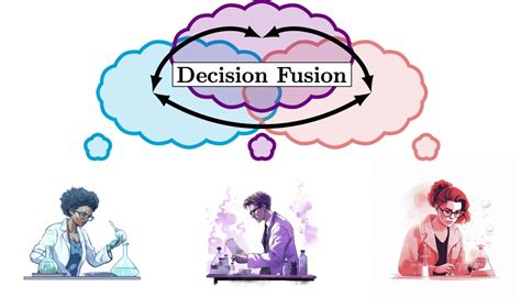 Decision Fusion Bijan Mazaheri