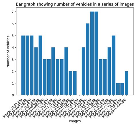 Revolutionizing Traffic Control Harnessing The Power Of Yolov8 Object