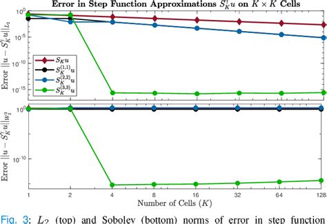 figure 1 from constructive representation of functions in n dimensional