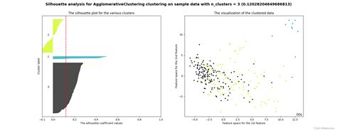 使用深度学习模型对视频进行聚类分析 Pytorch、skleran、matplotlib视频聚类 Csdn博客