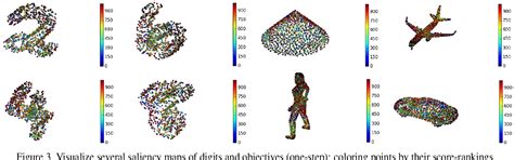Figure 1 From Pointcloud Saliency Maps Semantic Scholar