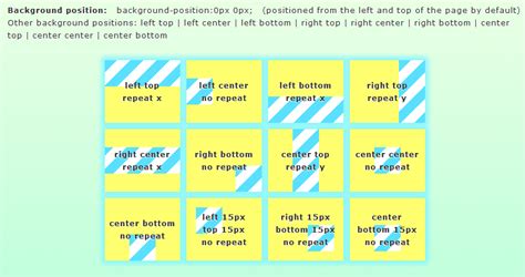 Hướng Dẫn Sử Dụng Move Background Image Css Với Keyframe Và Animation
