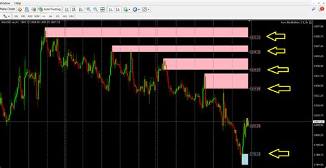 Buy Sell Zone Support Resistance Indices Technical Indicators